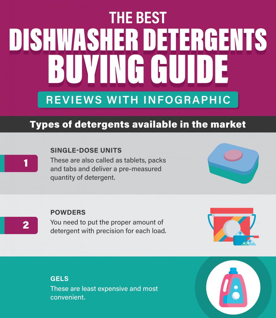List of the Best Dishwasher Detergents - Savvy Home Guide